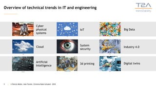 The method trend2ability | PPT