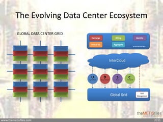 The METISfiles - Data Centers and the Cloud | PDF