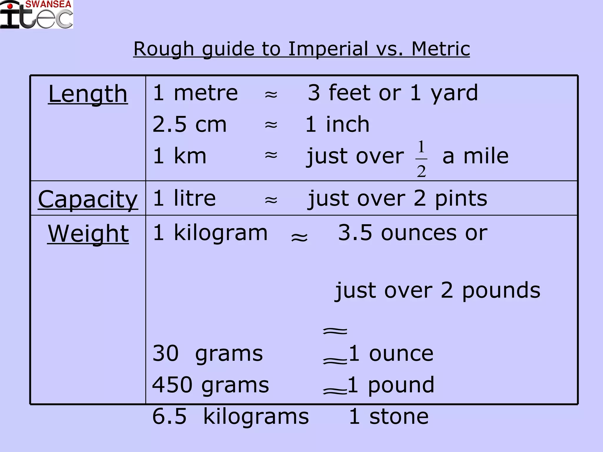 The Metric System | PPT