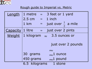 The Metric System | PPT