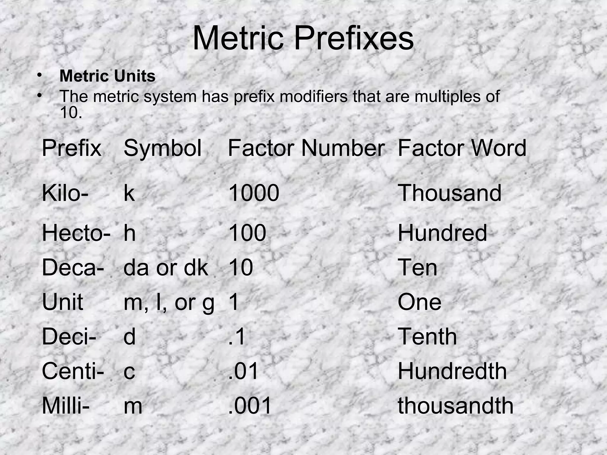 The metric system | PPT