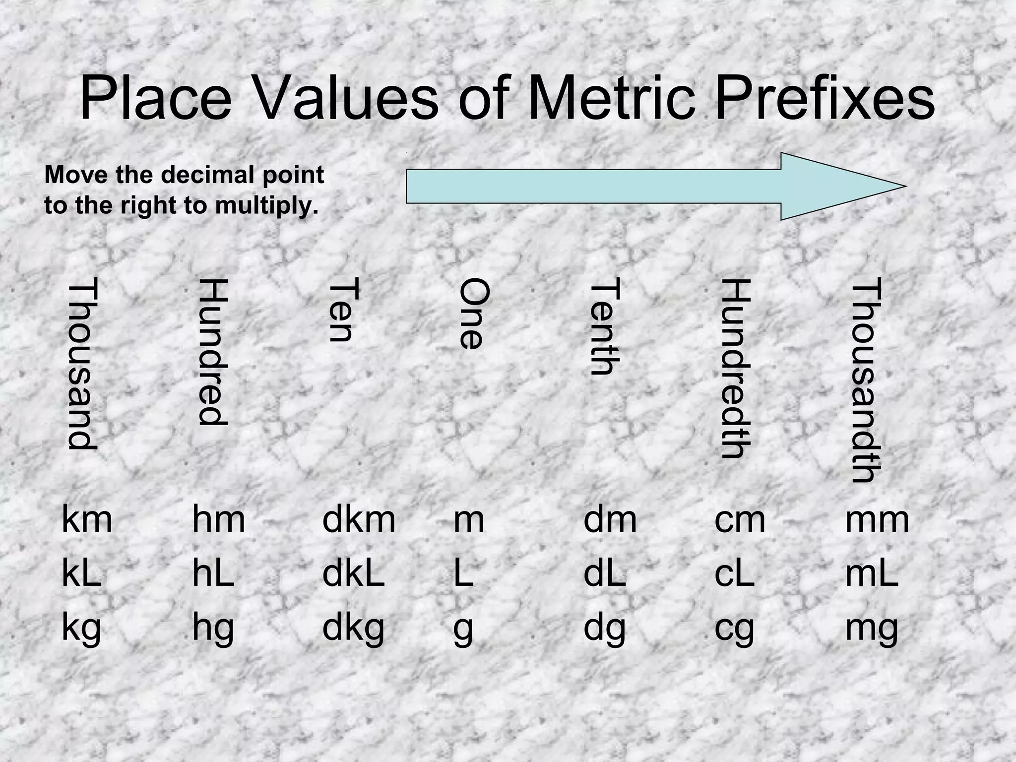 The metric system | PPT