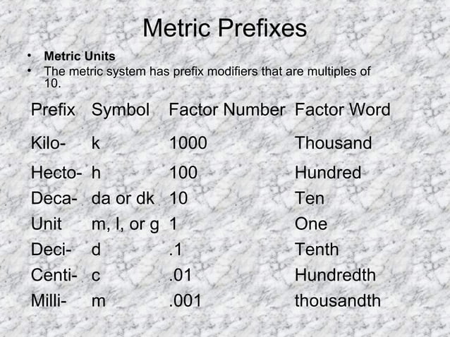 The metric system | PPT | Free Download