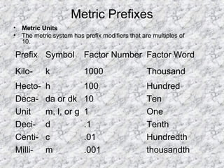 The metric system | PPT | Free Download