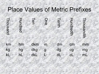 The metric system | PPT | Free Download