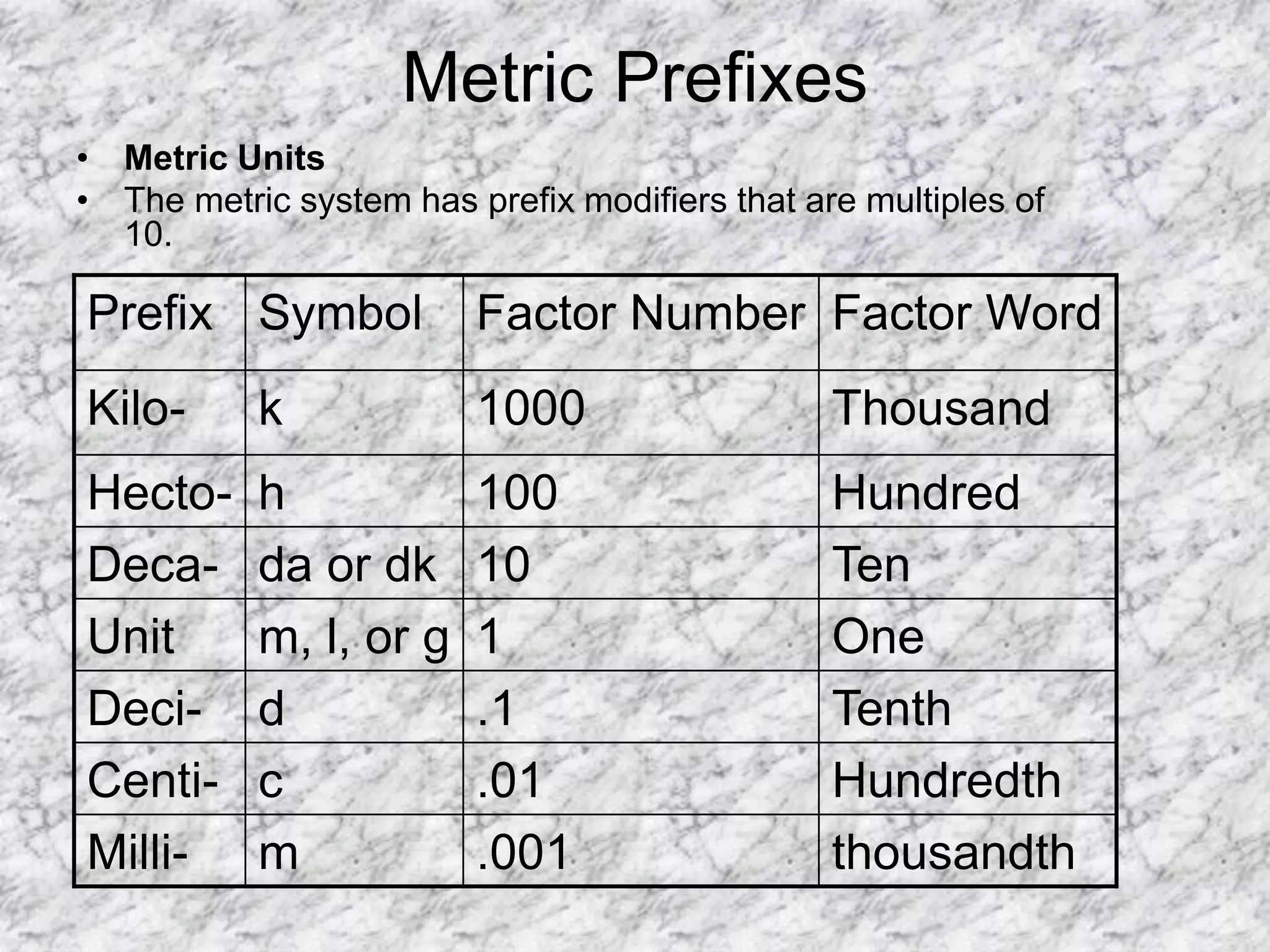 The Metric System.ppt