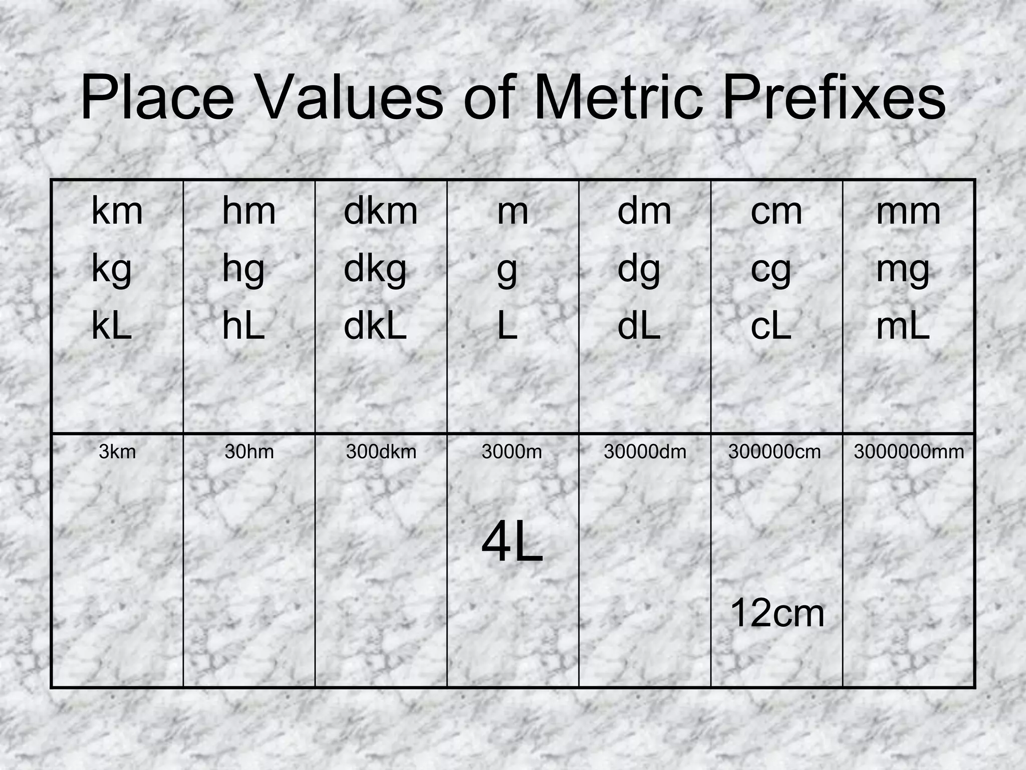 The Metric System.ppt