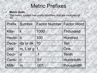 The Metric System.ppt