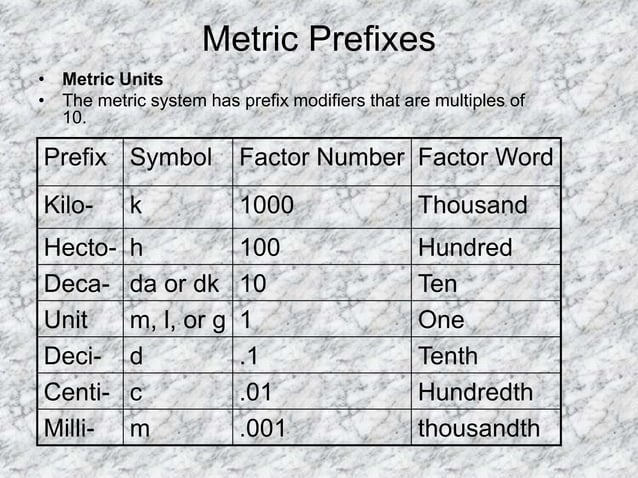 The Metric System.ppt | Physics | Science