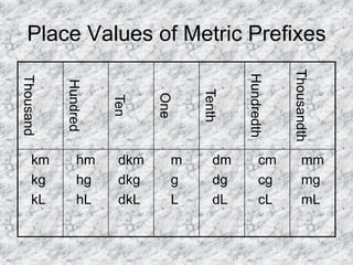 The Metric System.ppt