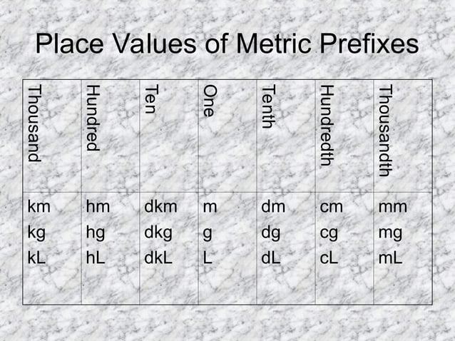 The_Metric_System.ppt Metric system physics | PPT