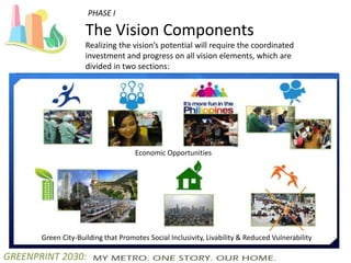 The metro manila green print vision 2030 (dec 2012) | PPTX