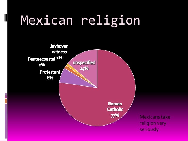 Religion Popular En Mexico at Corey White blog