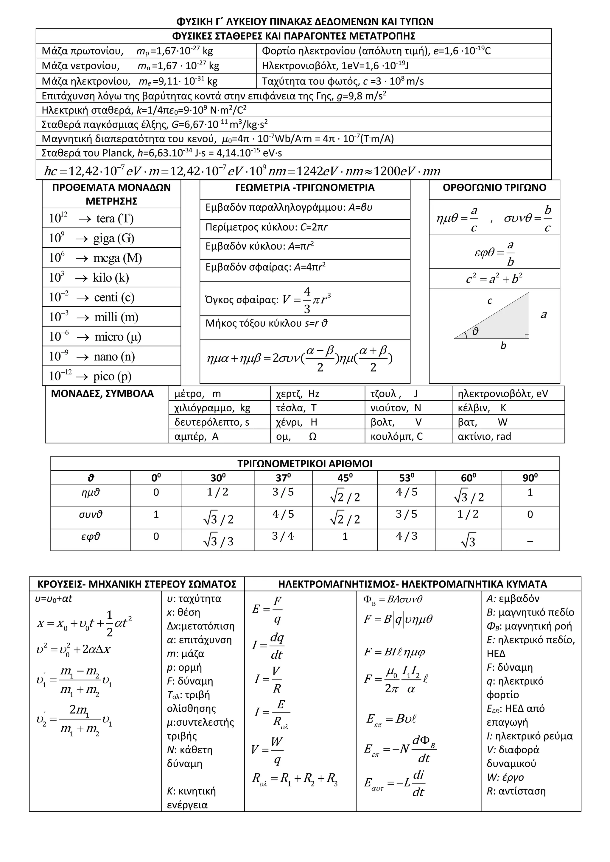them_fysiki_gel_240612.Panellinies 2024 fysikipdf | PDF