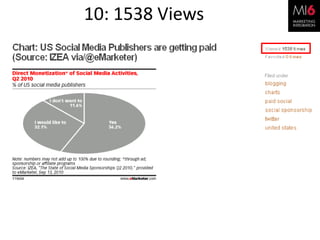 The Mi6 chart toppers, sep 2010 | PPTX