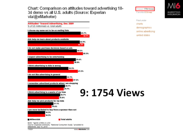 The Mi6 chart toppers, sep 2010 | PPTX