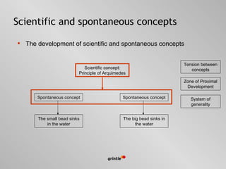 The micro genetic development of concepts | PPT