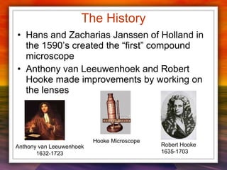 The Microscope | PPT
