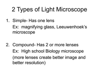 The_Microscope.ppt