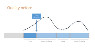 The Microsoft DevOps Vision.pptx | Cloud Computing | Internet