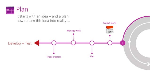 The Microsoft DevOps Vision.pptx