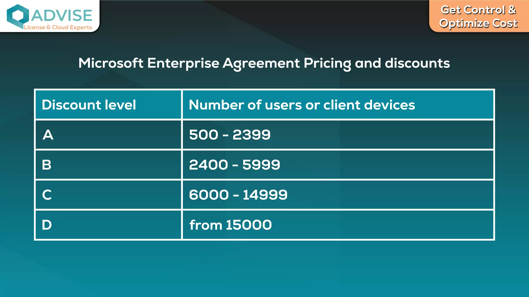 The Microsoft Enterprise Agreement (EA) explained.pdf