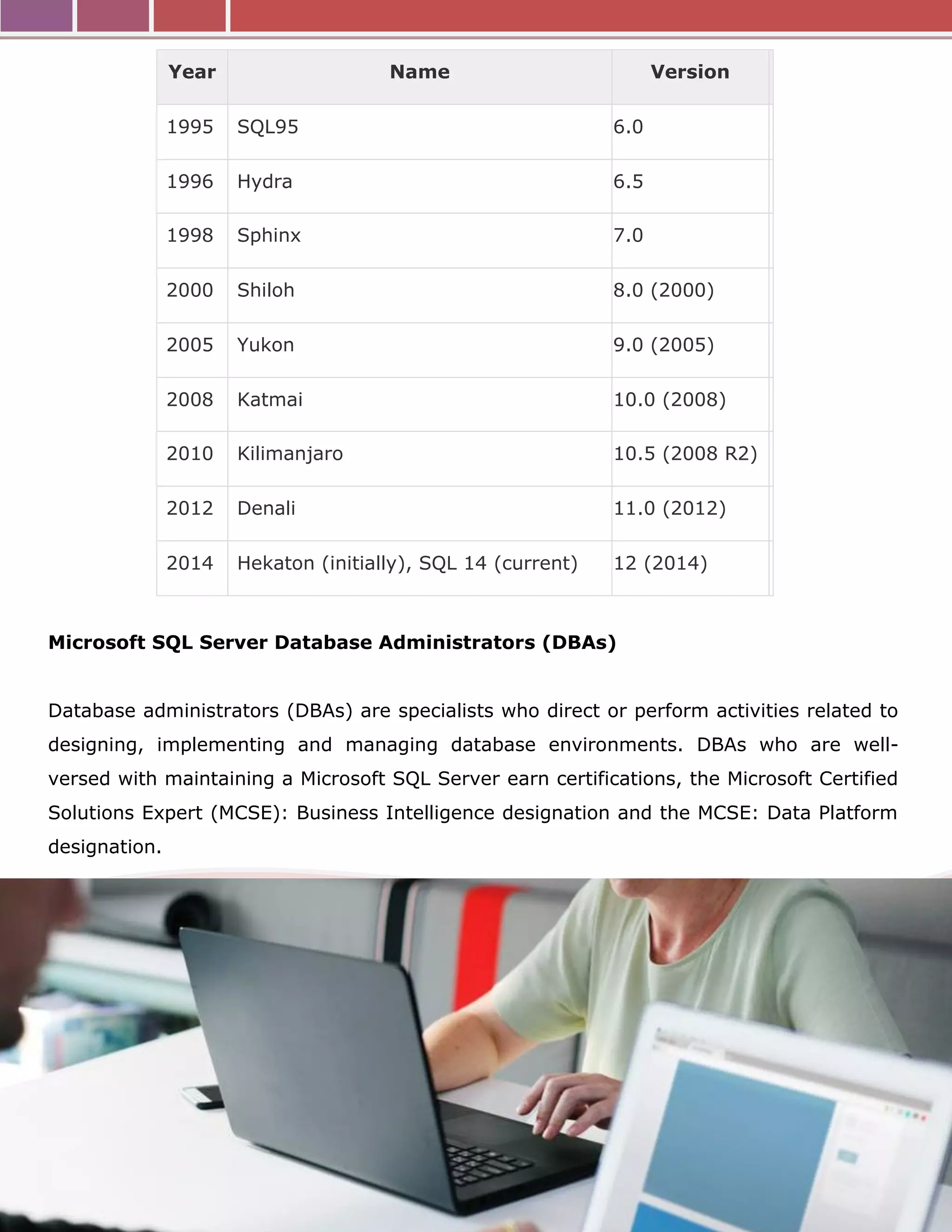 The Microsoft SQL Server: An Introductory Guide | PDF