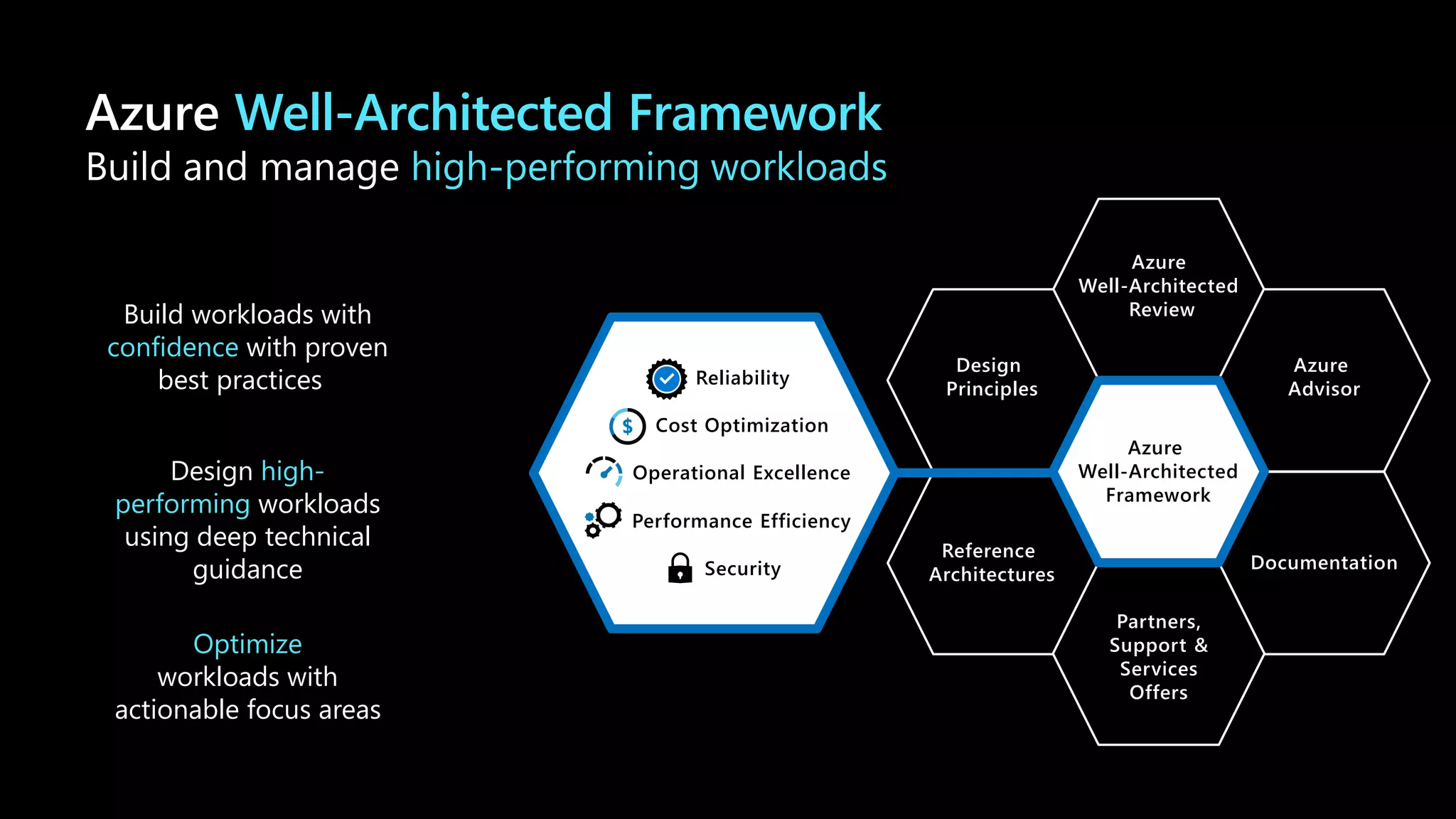 The Microsoft Well Architected Framework For Data Analytics | PDF