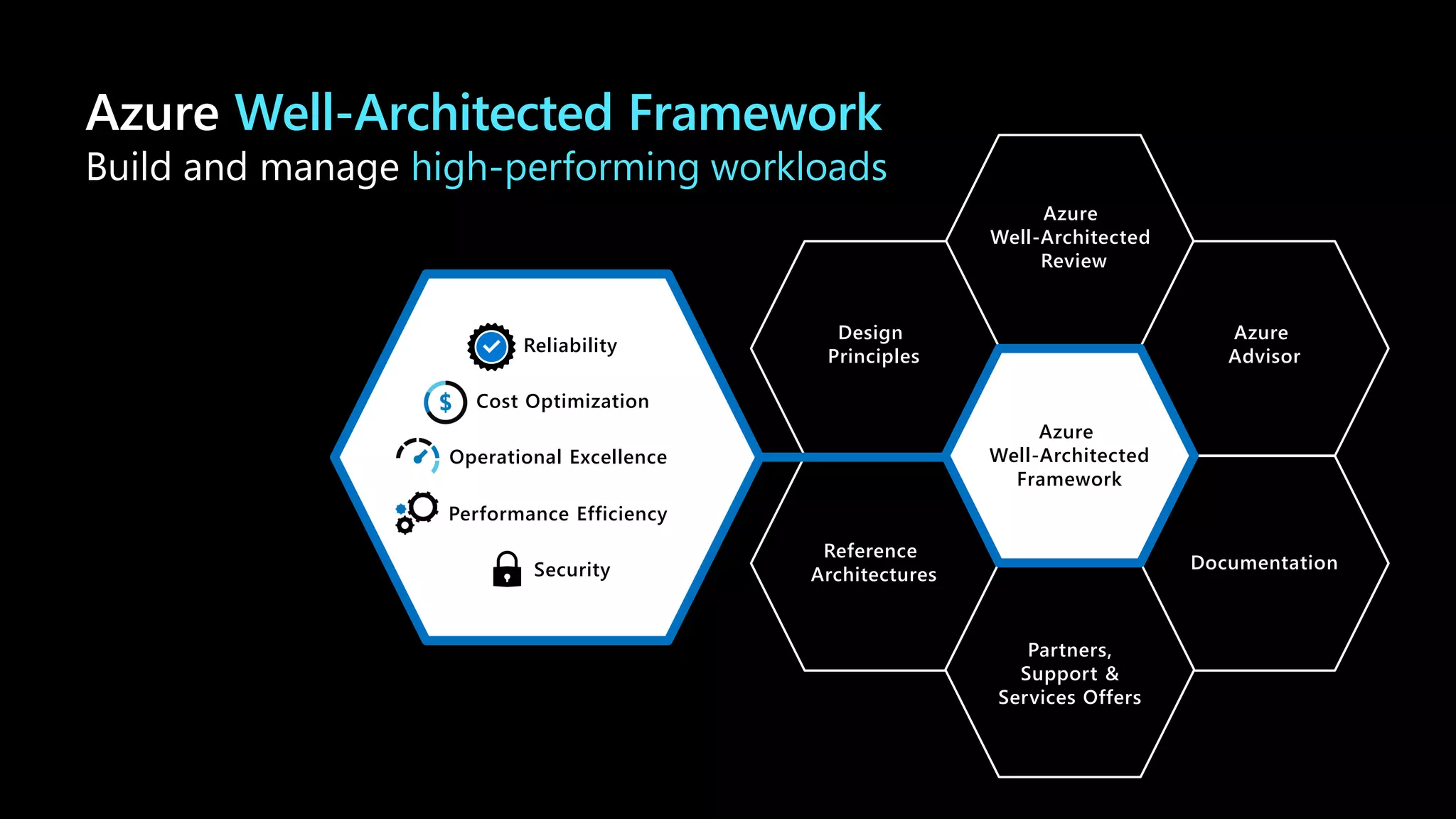 The Microsoft Well Architected Framework For Data Analytics | PDF