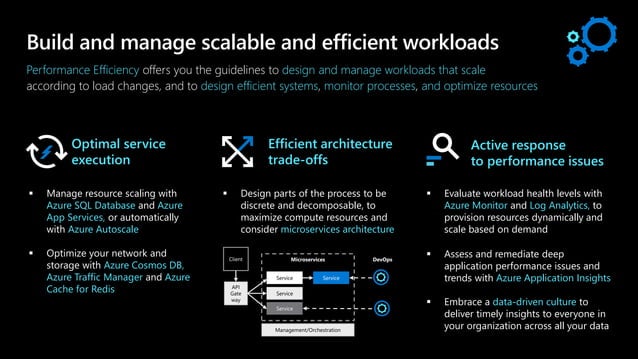 The Microsoft Well Architected Framework For Data Analytics | PDF ...