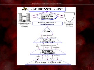 The Middle Ages | PPT