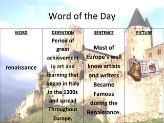 The Middle Ages | PPT