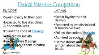 The Middle Ages: Feudalism | PPTX