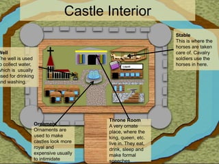 The middle ages | PPT
