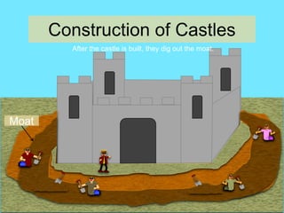 The middle ages | PPTX
