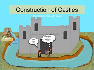 The middle ages | PPTX