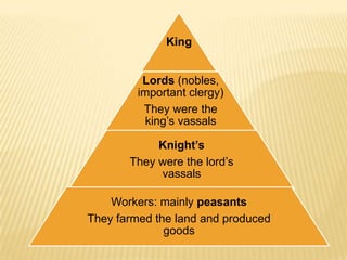 The Middle Ages. Feudalism | PPTX
