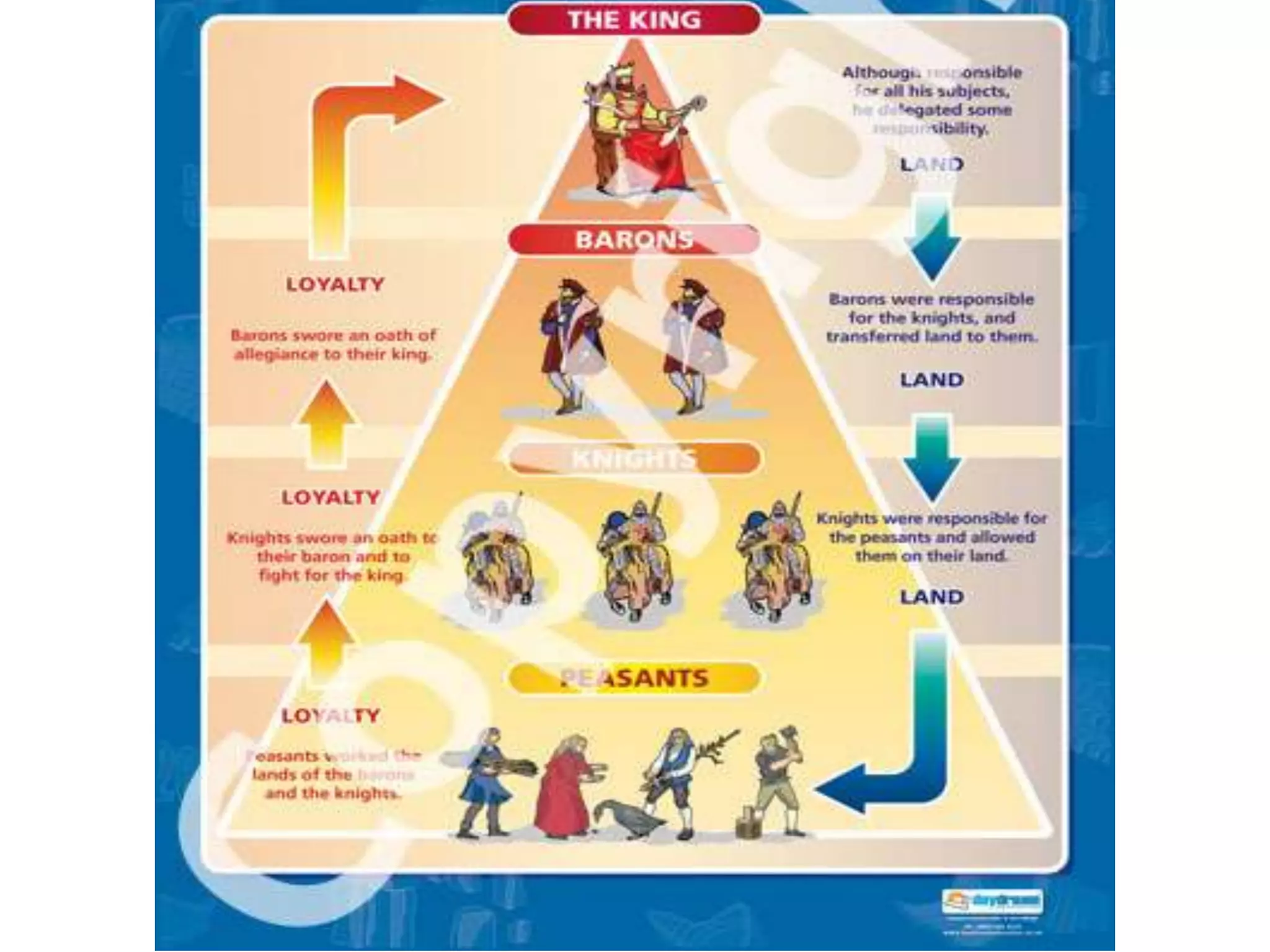 The Middle Ages introduction and overview | PPTX