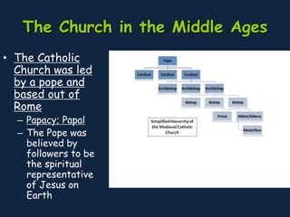 The Middle Ages Part 1 and The Church unifies.ppt
