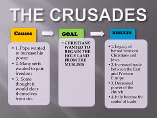 The middle ages powerpoint | PPTX