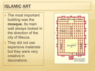 The Middle Ages. The Islamic Empire | PPTX