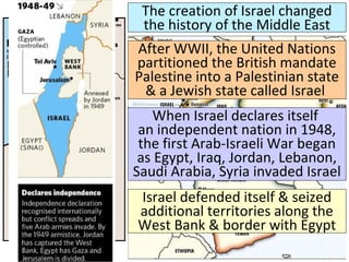 The middle east_in_the_20th_century_and_today | PPT