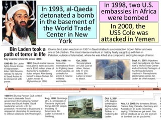 The middle east_in_the_20th_century_and_today | PPT