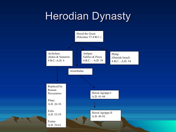 The Middle East In The Days Of Jesus