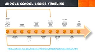 NYC Middle School Process | PPTX