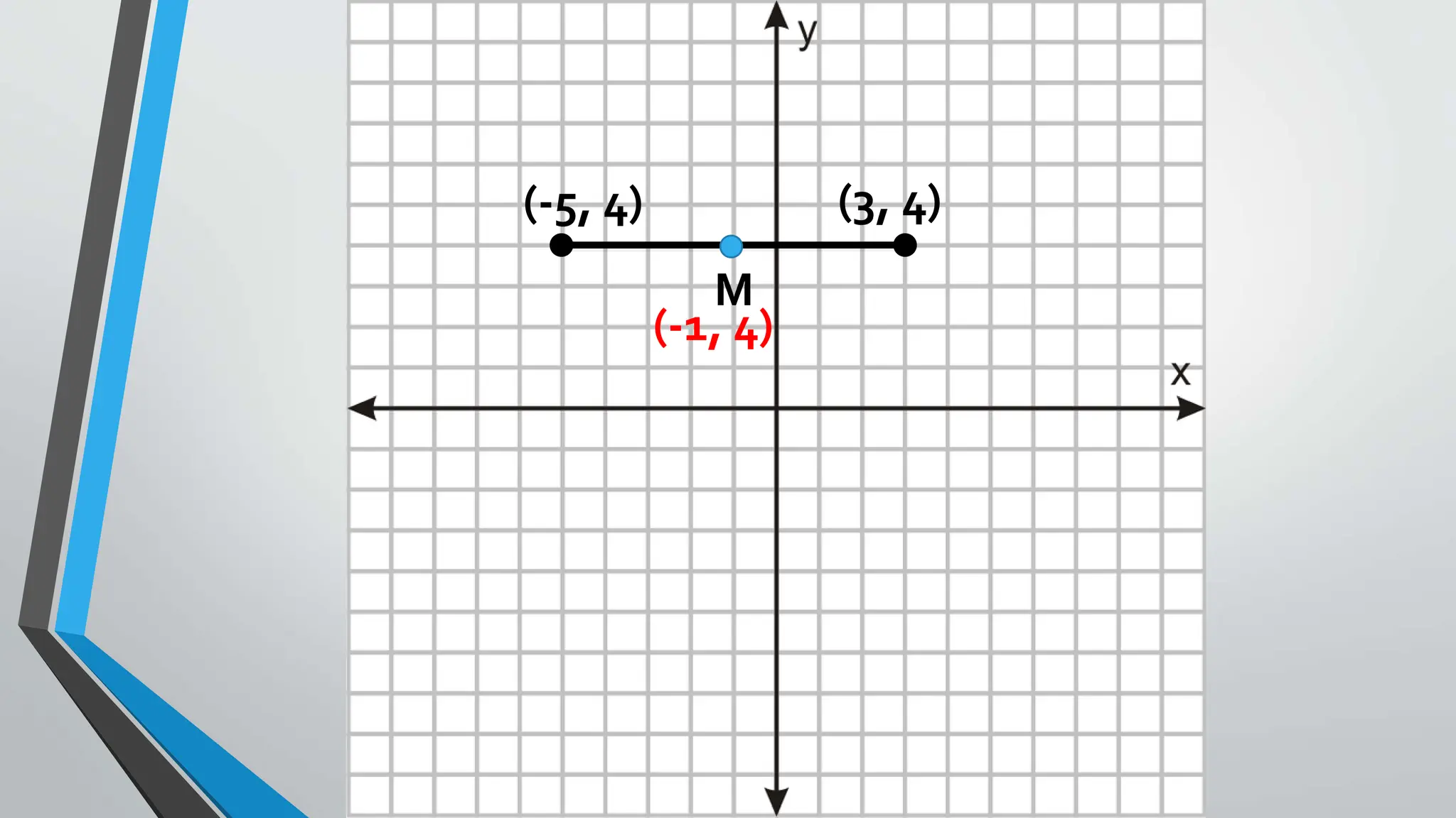 Mathematics 10-THE MIDPOINT FORMULA, ppt | PPTX