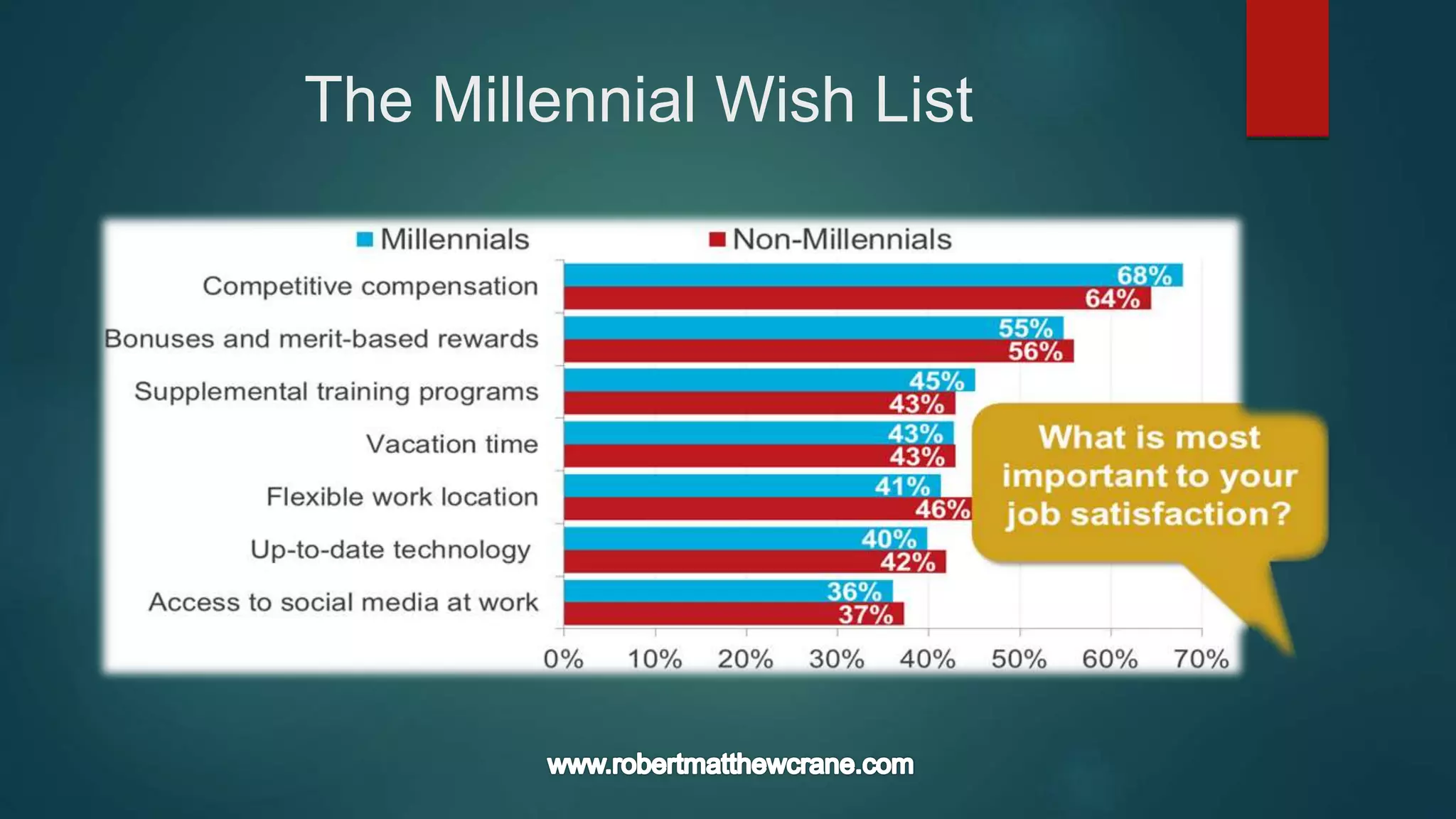 Engaging Young Talent | PPT