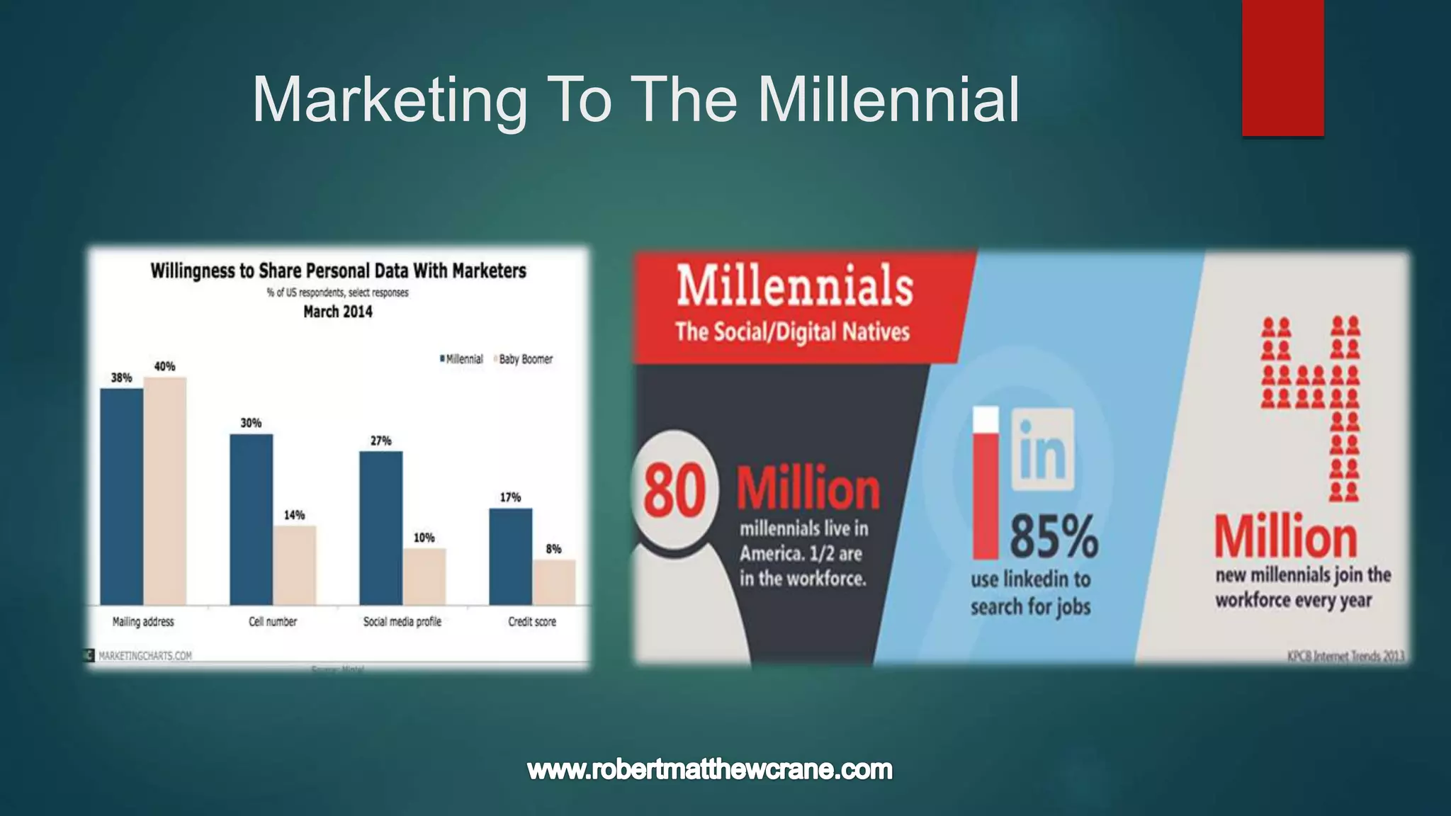 Engaging Young Talent | PPT