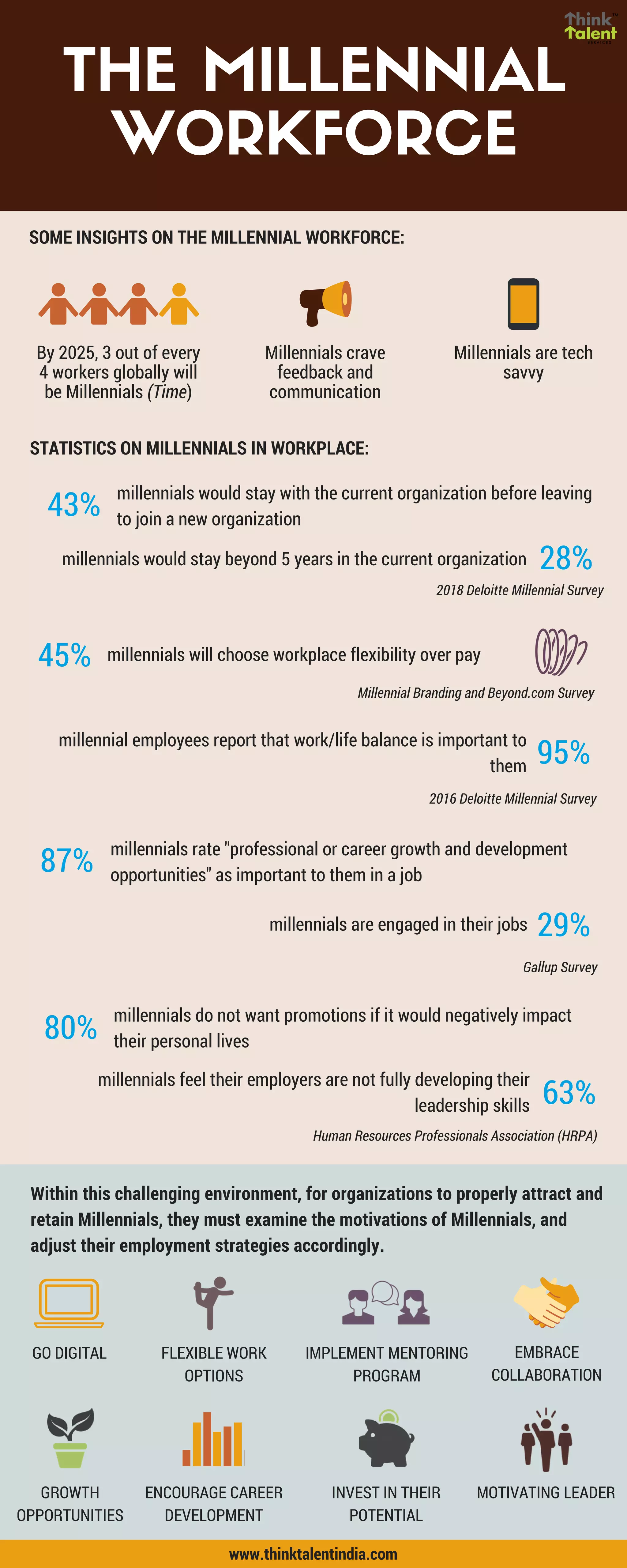 The Millennial Workforce | PDF