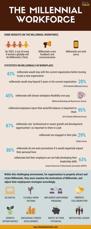 The Millennial Workforce | PDF